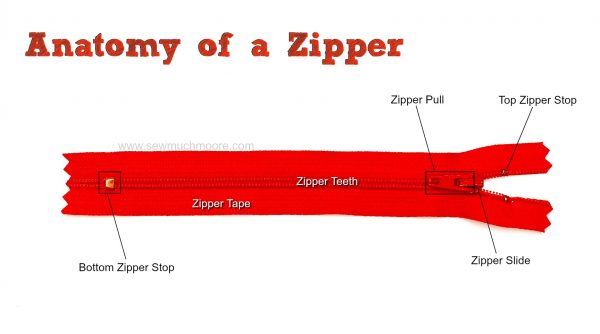 Learn to make Zipper Tabs - Sew Much Moore