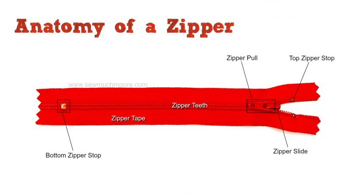 Learn to make Zipper Tabs - Sew Much Moore