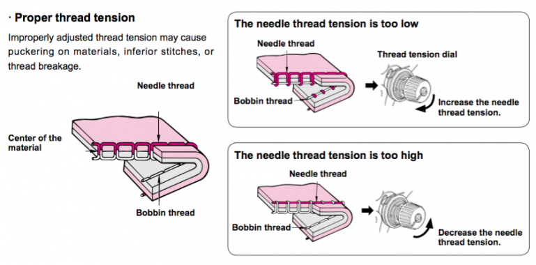 How to achieve Perfect Thread Tension - Sew Much Moore
