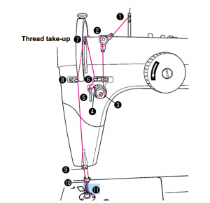 How to achieve Perfect Thread Tension - Sew Much Moore