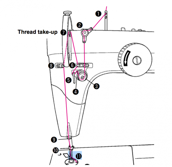 How to achieve Perfect Thread Tension - Sew Much Moore